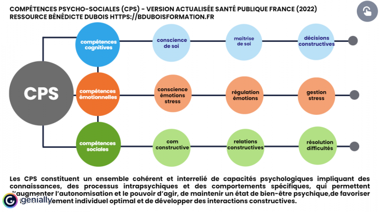 Ressources Sciences cognitives - Bénédicte Dubois Formation